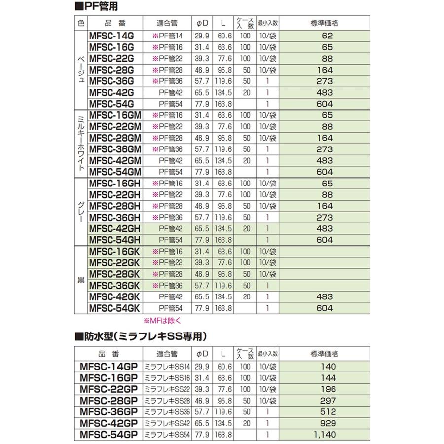 【未来工業】 ミライ PF管付属品 コネクタ（PF管用) 適合管：PF管16（MFは除く） 色：グレー 販売単位：1コ MFSK-16GSK : mfsk-16gsk : 電材PRO SHOP ...