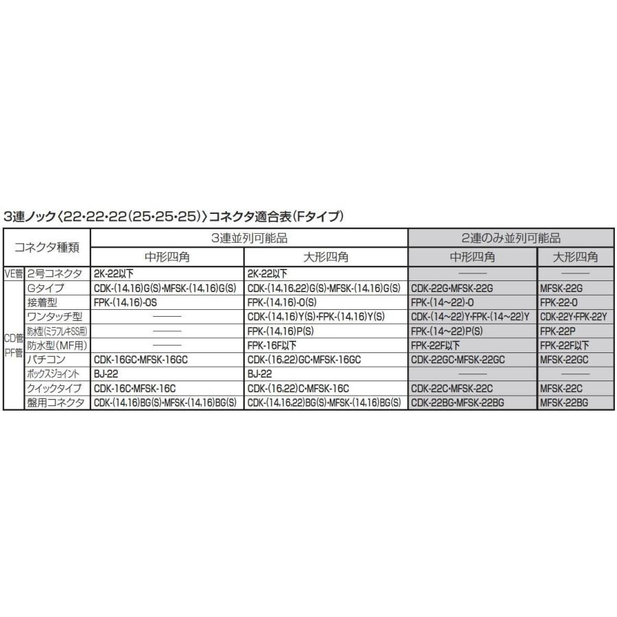 【未来工業】 ミライ ビニル電線管付属品 PVKボックス （Fタイプ） 大型四角（深型） ノック無 色：グレー PVK-BLF0 : 電材PRO SHOP LUMIERE Yahoo!店 ...