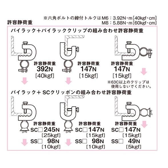 【ネグロス電工】 パイラック（一般形鋼用管支持金具） ステンレス鋼(SUS) S-PH1 : 電材PRO SHOP LUMIERE Yahoo!店 - 通販 - Yahoo!ショッピング