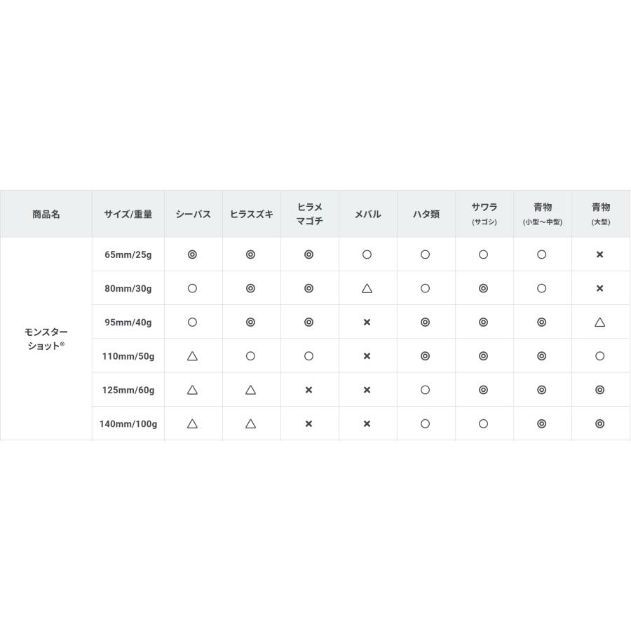 DUEL デュエル F1256-HKVK ハードコア モンスターショット (S) 65mm 05 HKVK ケイムラカタクチ : ルアープラス ...