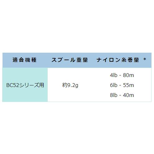 トライアングル×五十鈴工業 タフライトスプール＆マグブレーキシステムセット シルバー BC52シリーズ用 BC520SSS BC521SSS : lureshopSAWAヤフー店 - 通販 ...