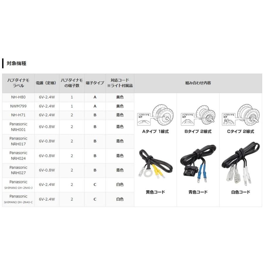 パナソニックPanasonic LEDハブダイナモライト ブラック W65×D92×H63mm NSKL155-B : LUXSPEI - 通販 - Yahoo!ショッピング