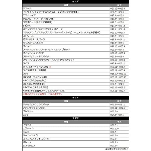 Gn606 ラジオ変換 アンテナ変換コード ラジオコネクター ホンダ車用 フリード ヴェゼル オデッセイ フィット フィットハイブリッド ステッ : ライクラウン - 通販 - Yahoo ...