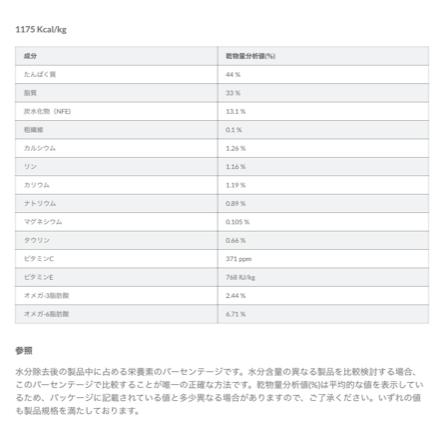 プリスクリプション・ダイエット ヒルズ 犬用 a/d 回復期ケア 缶 156g×24 : みるきぃうぇい - 通販 - Yahoo!ショッピング