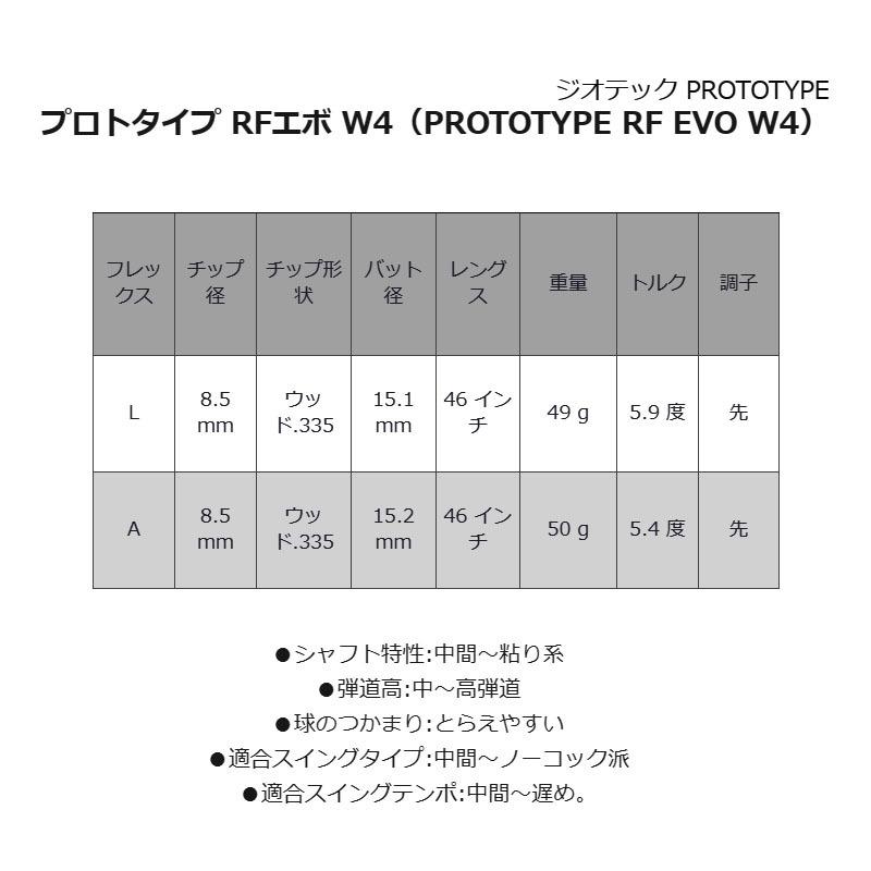 ジオテック プロトタイプ RFエボ レディース カーボンシャフト 2020年 お買い得品 アールエフエボ Geotech golf PROTOTYPE RF EVO for Wood ...