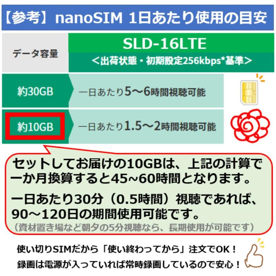 あすつく 使い切りSIM SLD-SIM10 10GB 使用開始から180日間 SLD-16LTE SLD-180LTE 専用 SIM カメラ専用SIM 領収書は注文履歴からDL可 : 制御 ...
