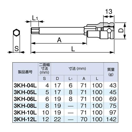 TONE TONE ロングヘキサゴンソケット（強力タイプ）・4mm 3KH-04L : マエキネットストア - 通販 - Yahoo!ショッピング