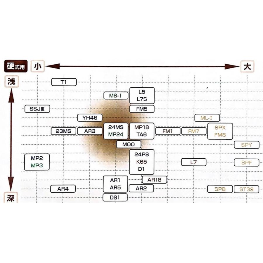 久保田スラッガー 硬式グラブ 限定 KUBOTA SLUGGER 内野手 KSG-AR4 キップレザー 採用モデル LT22-GH1 湯もみ型付け済 KIPブラック タン紐 内野手用 : マエ ...