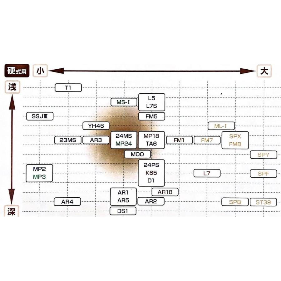 硬式グラブ 限定 久保田スラッガー セカンド サード ショート 手袋サイズ 22〜24cm向き KSG-MP24 湯もみ型付け済 ブラック トレンチ紐 内野手用 : ksg-mp24-blk ...