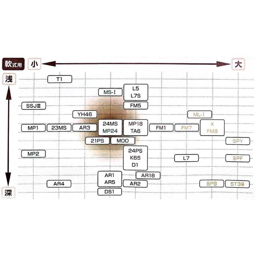 久保田スラッガー 軟式グラブ 限定 KUBOTA SLUGGER 江頭重利 90歳記念限定 内野手 KSN-L5 復刻ラベル 搭載 湯もみ型付け済 KSオレンジ タン紐 内野手用 : マエハラ ...