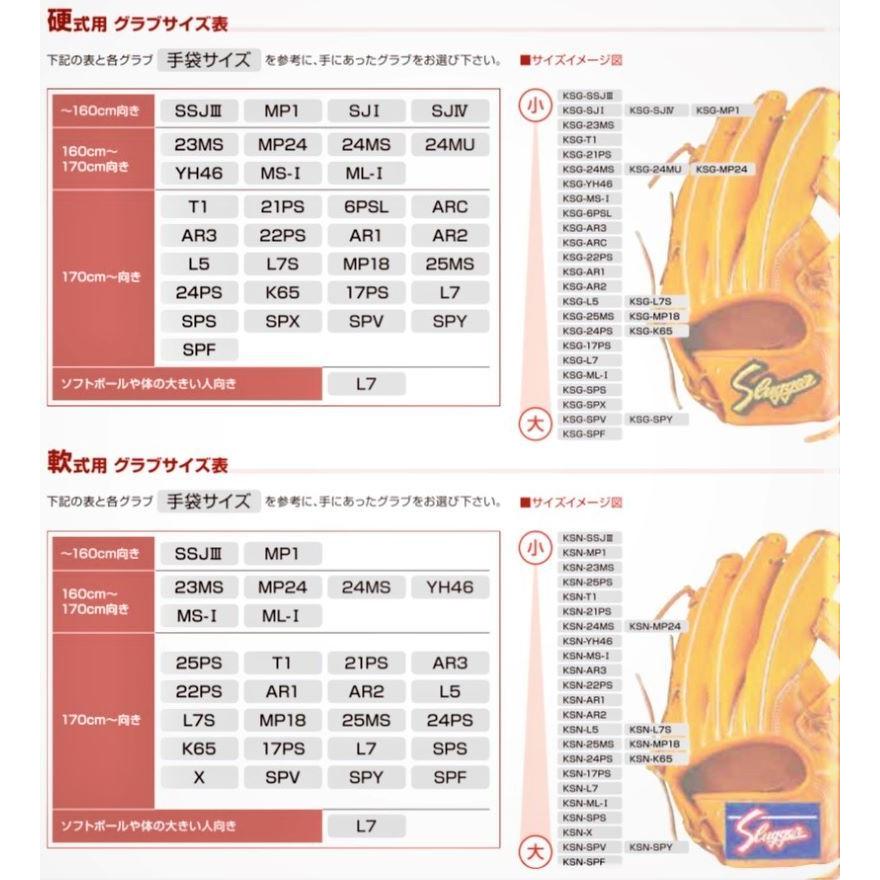 久保田スラッガー 軟式グラブ（湯もみ型付け済み）久保田スラッガー（kubota slugger）KSN-SPB カラー/ブラック×タン (160cm~170cm向き) 右投げ用 : マエハラ ...