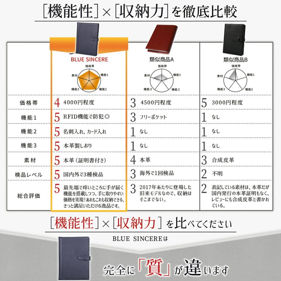 BLUE SINCERE ノートカバー A5 本革 手帳カバー ブランド おしゃれ ノートブックカバー 2冊 ほぼ日手帳 2022 A6 B6 レザー 大学 NC1 : 財布バッグメンズ の ...