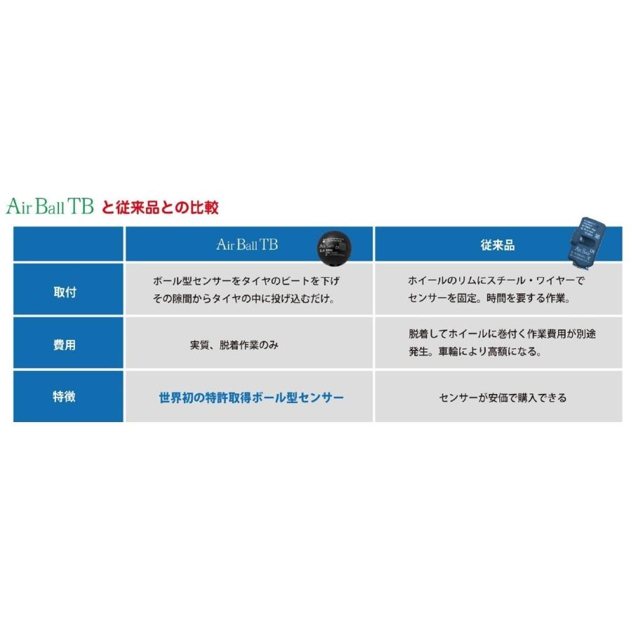 世界初、ボールタイプTPMS-6 Air Ball TB トラック＆バス用タイヤ空気圧モニタリングシステム 6輪基本セットAB-T6HB 受信 ...