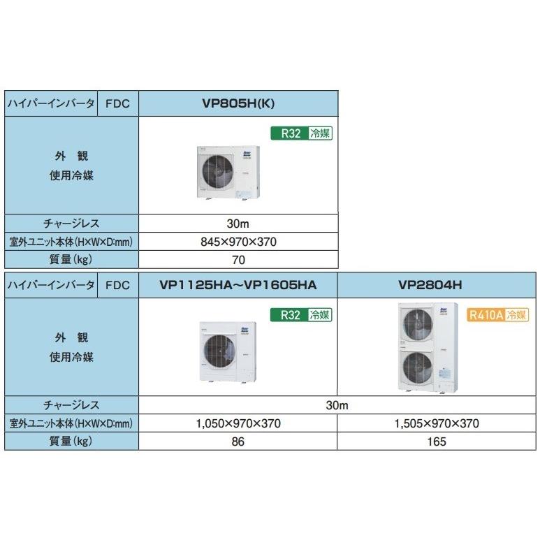 三菱重工 業務用エアコン 三菱重工 FDESV1405HA4B 天吊耐油形 シングル P140 5馬力 ハイパーインバーター 三相200V ワイヤード [♪] : まいどDIY - 通販 ...