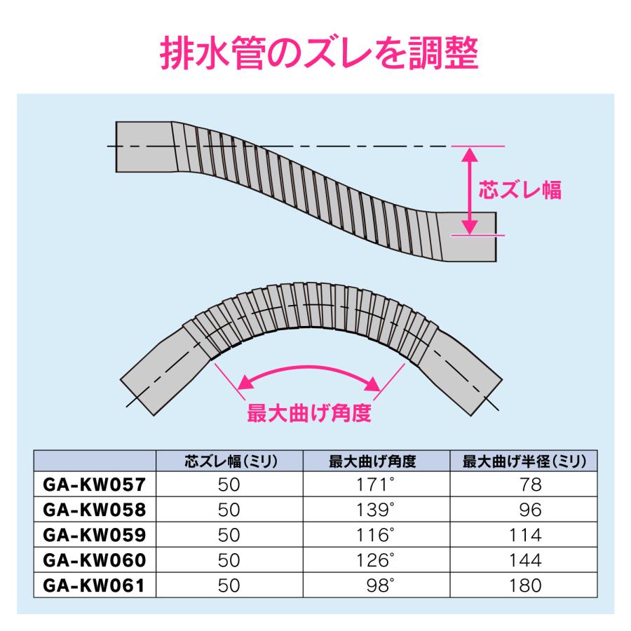 カクダイ カクダイ/GAONA/ガオナ GA-KW061 水栓金具 排水フレキパイプ(50X500) 受注生産 [§] : まいどDIY - 通販 - Yahoo!ショッピング