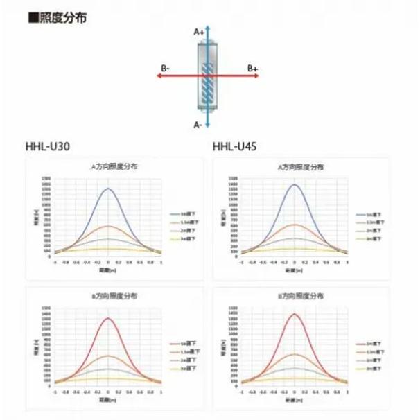 ホーコス HHL-U45 LEDフードライト 4500K ♪ : まいどDIY - 通販 - Yahoo!ショッピング