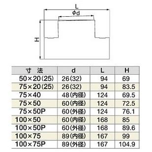 ミヤコ 排水管取出チーズ 【MB149T 75×50】 VP・VU兼用 : mb149t-75-50 : まいどDIY - 通販 - Yahoo!ショッピング