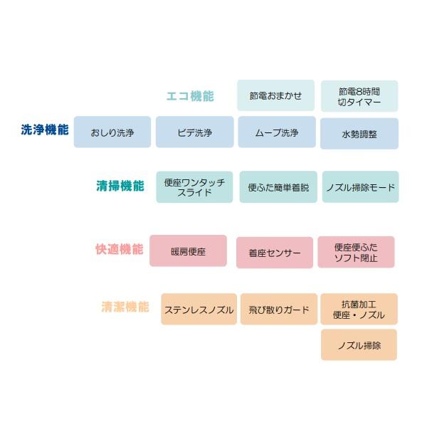 ジャニス工業 便器 + タンク 温水洗浄便座 [SC0812-PGA SV2002-1EH JCS-630ENN BW1] ピュアホワイト BMシリーズ 壁排水 手洗付 防露なし ♪ ...
