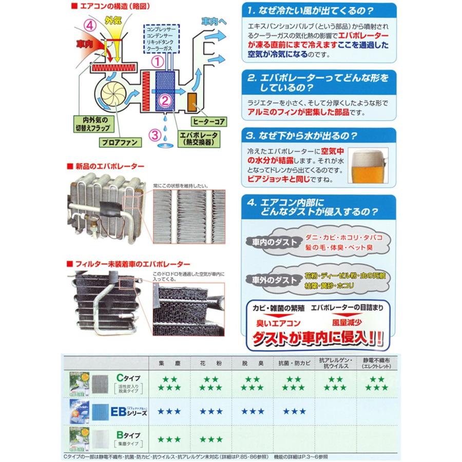 PMC エアコン用クリーンフィルターBタイプ PC-306B ふそう スーパーグレート : maido21ヤフー店 - 通販 - Yahoo!ショッピング