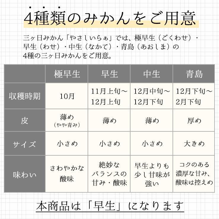 訳あり 減農薬 有機栽培 三ヶ日 早生 みかん 10kg 送料無料 やさしいらぁ 3S 〜 3L 不揃い 特別栽培 有機肥料 産地直送 : 産直タウン - 通販 - Yahoo!ショッピング