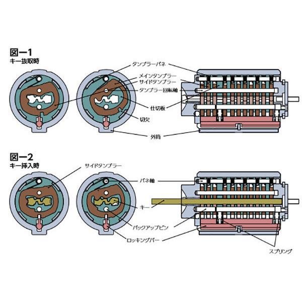 美和ロック MIWA,美和ロック PGF,DAF 鍵交換用 MIWA PR PGF 2個同一シリンダー 鍵 交換 : 鍵の卸売りセンターYahoo!店 - 通販 - Yahoo!ショッピング