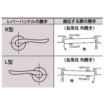 GOAL 鍵 交換 錠ケース PX 箱錠 : 鍵の卸売りセンターYahoo!店 - 通販 - Yahoo!ショッピング