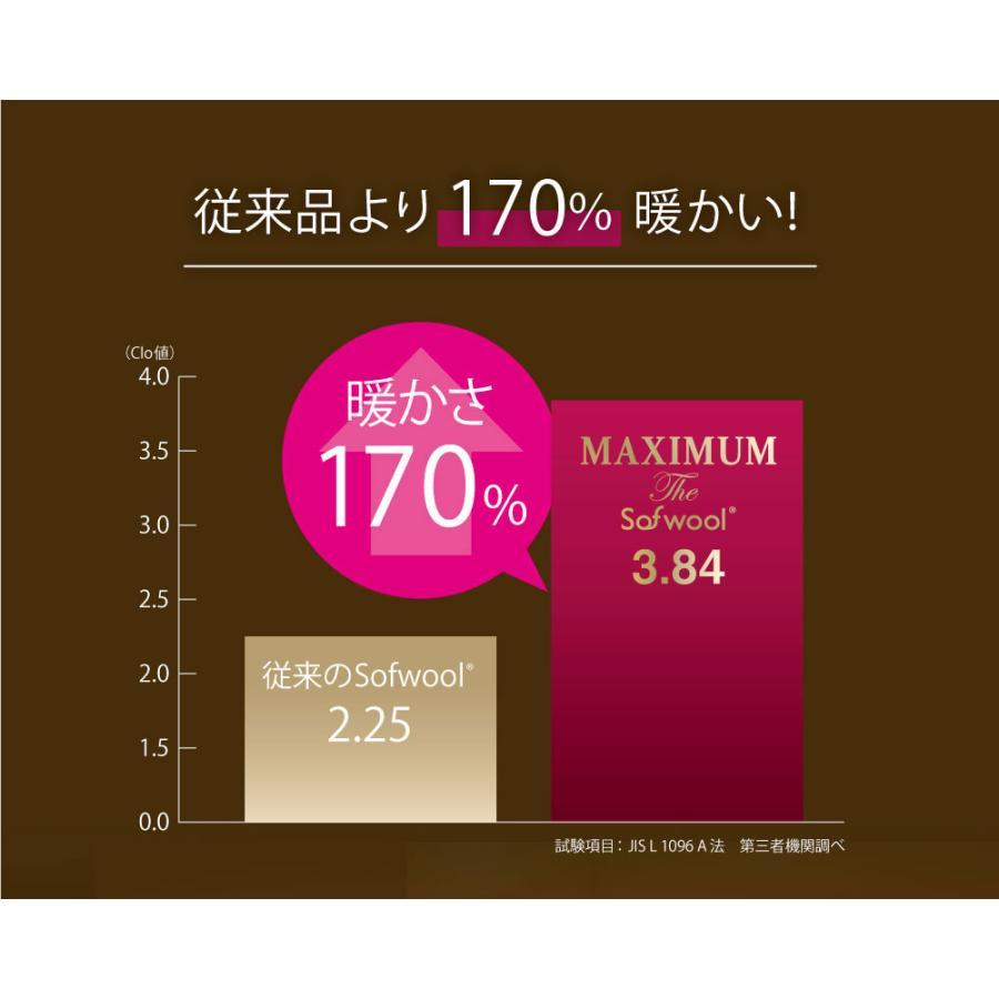 ディーブレス 毛布 クイーン 暖かい MAXIMUM The Sofwool (ソフゥール) 200×190cm クリスマス : 枕と眠りのおやすみショップ! - 通販 - Yahoo!ショッピング
