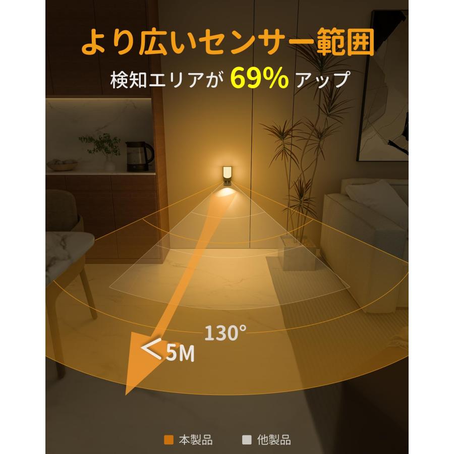 LYRIDZ LEDセンサーライト 室内 人感センサーライト usb充電 ブラケットライト 5段階調光 足元灯 マグネット式 工事不要 ウォール : mamesmile - 通販 ...