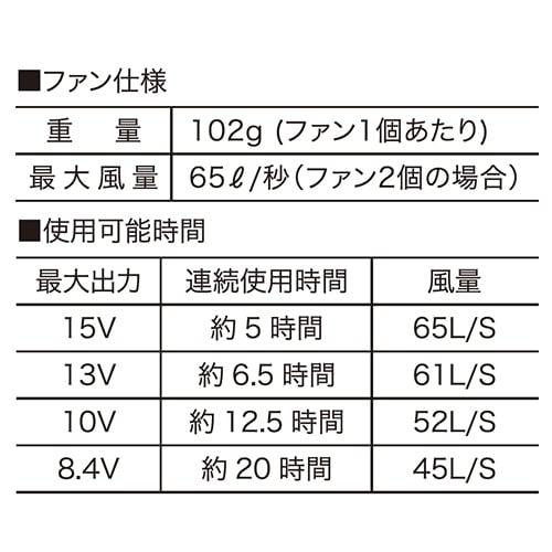 【即日出荷】EFウェア ファン 村上被服 鳳皇 HOOH 快適ウェア用ファンセット SV500シリーズ 2025年モデル SV522 作業着 作業服 春夏 扇風機 暑さ 熱中症対策 : 作業服 ...