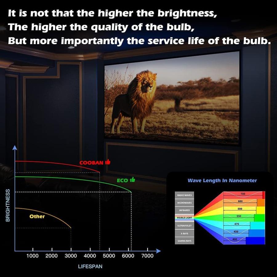 プロジェクターランプ ホームシアター テレビ COOBAN LMP-H200 Replacement Projector Lamp Bulb ...