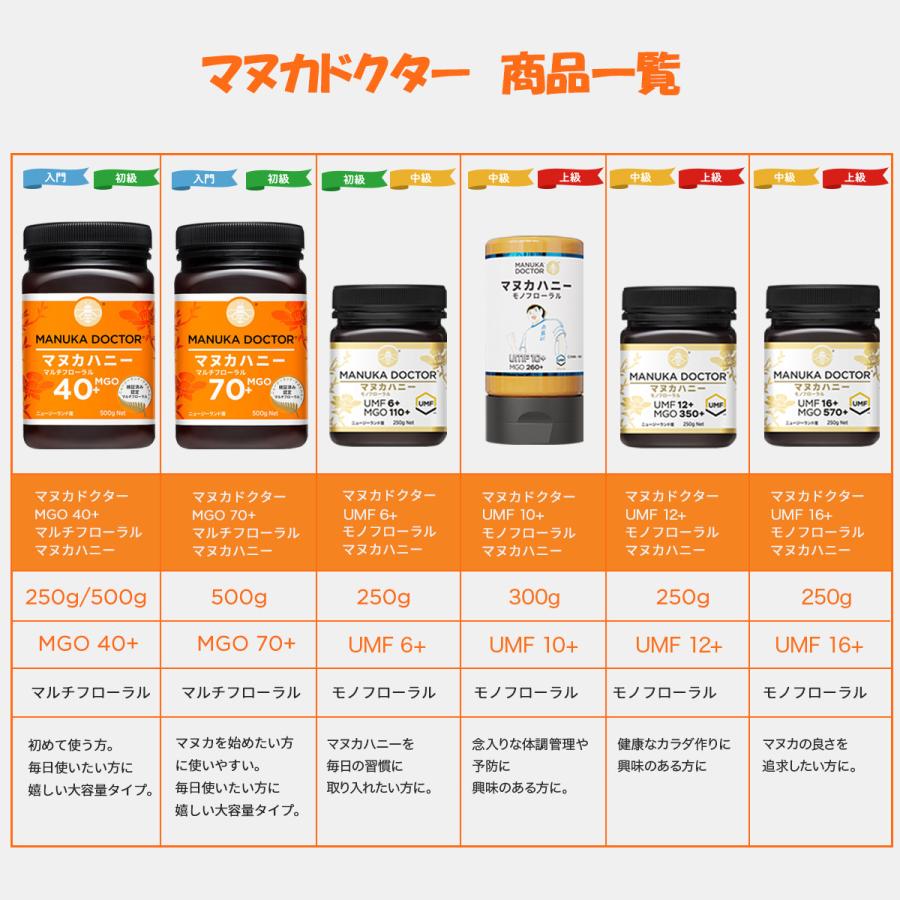 umf16-250g : マヌカハニーのマヌカドクター - 通販 - Yahoo!ショッピング