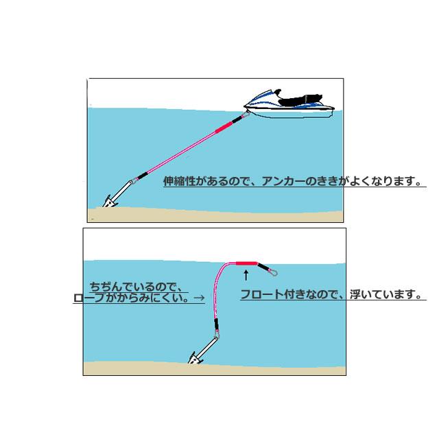 TIGHT JAPAN（タイトジャパン） ループ付き レスキューアンカーロープ（ライム） : MarineDay’s - 通販 - Yahoo!ショッピング