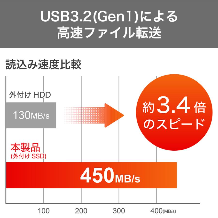 IRIE（FFF SMART LIFE CONNECTED） G-Storategy SSD 外付け 256GB 小型 ポータブル PS5 PS4対応(動作確認済) コンパクト 軽量 USB3 ...