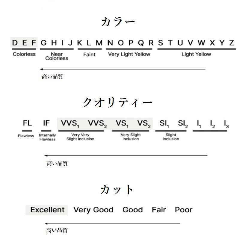ラウンドネックレス ラボグロウンダイヤ ネックレス 14k 14金 0.1ct : marsmark - 通販 - Yahoo!ショッピング