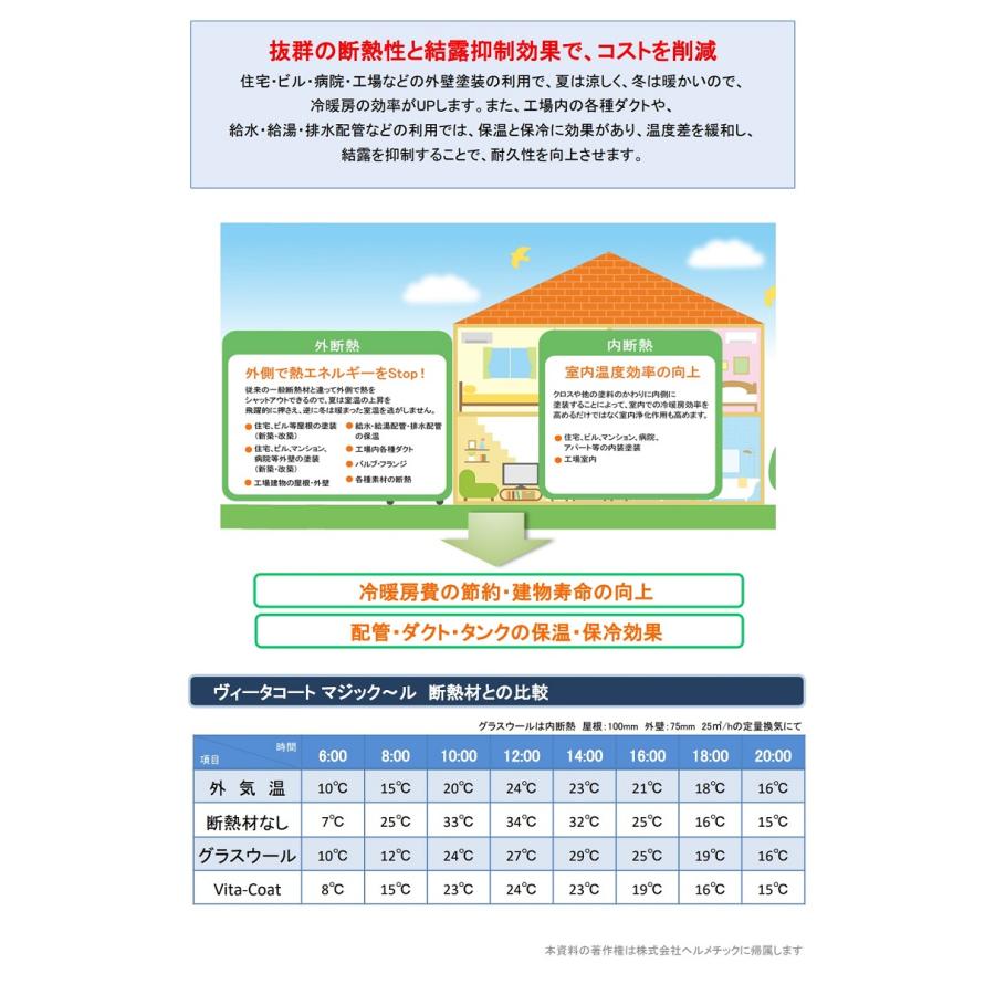 ヘルメチック ヴィータコート マジックール Vitacoat magicool 断熱・保温・結露防止塗料 1kg入 空調・ダクト 結露対策 断熱対策 電設・電気機器 保護 : 丸久金物 ...