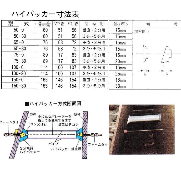 豊栄 ハイパッカー 3分〜5分用（品番：50-30）【1個】代理：乾産業(INUI) : 丸久金物 - 通販 - Yahoo!ショッピング