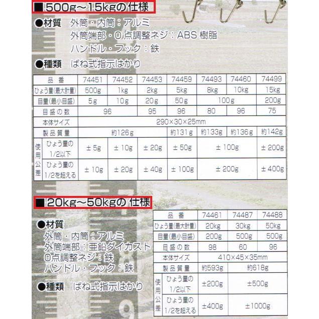 シンワ（工具） シンワ 手ばかり 500g 平面目盛板 74451 取引証明以外用 : 丸久金物 - 通販 - Yahoo!ショッピング