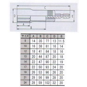 タジマツールタジマSDソケット 19mm 12角タイプTSK-SD19-12K : 丸久金物 - 通販 - Yahoo!ショッピング