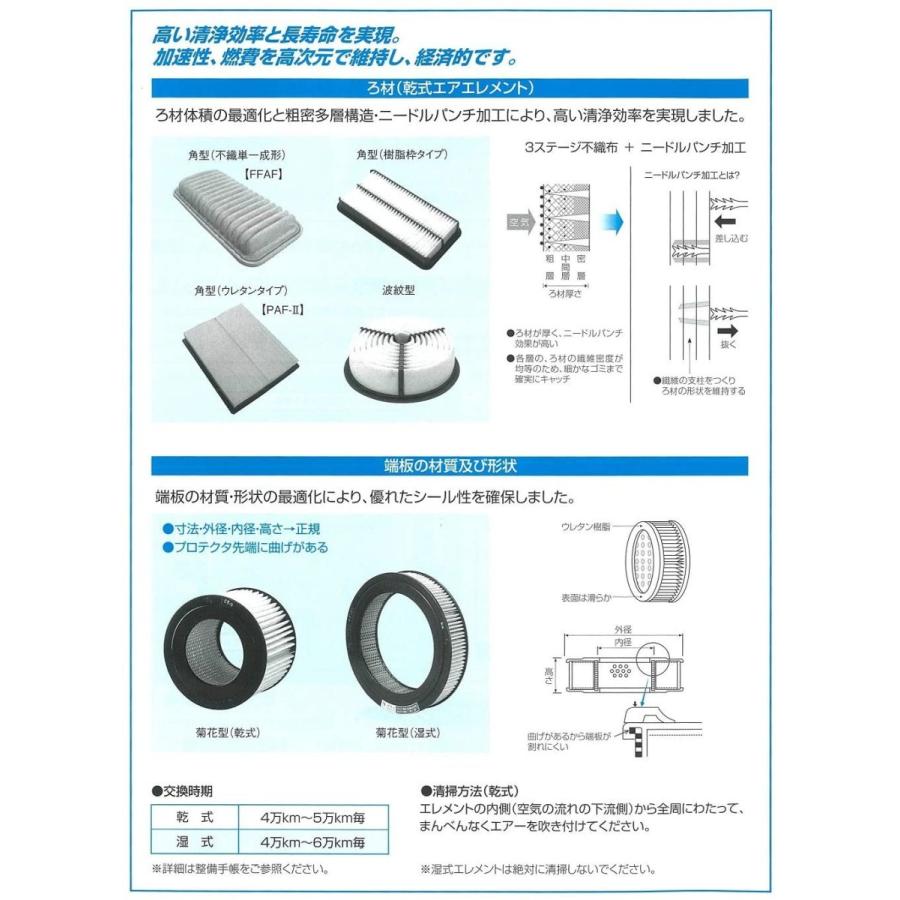 トヨタ DRIVE JOY ダイハツ マックス エアエレメント V9112-D003 : エムアル - 通販 - Yahoo!ショッピング