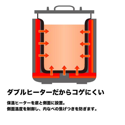 象印 TH-CV080 スープジャー 業務用 マイコン ステンレス スープ 保温 : kys-fspj0511 : 業務用厨房機器のまるごとKマート - 通販 - Yahoo!ショッピング