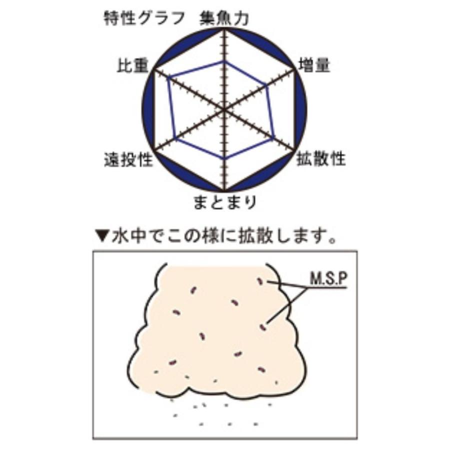 マルキュー グレパワーVSP 1800g 釣りえさ 集魚剤 配合えさ まきえ マキエ グレ メジナ 釣り フィッシング : つり具のまるきん ヤフー店 - 通販 - Yahoo!ショッピング