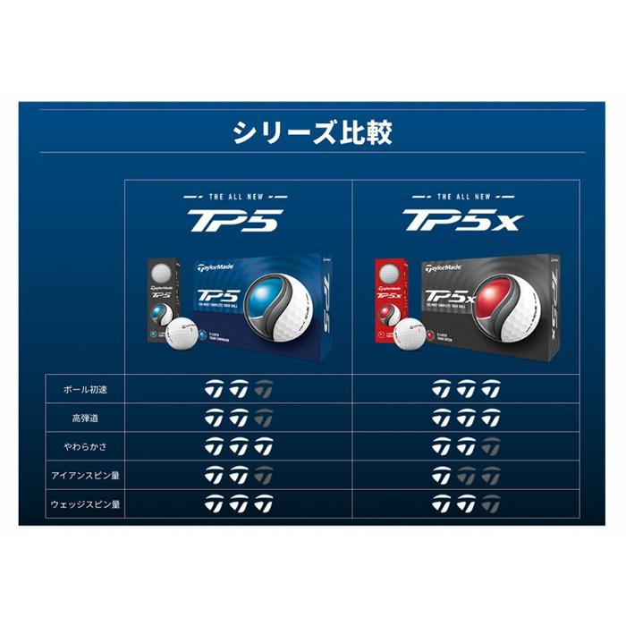 TP5 TaylorMade テーラーメイド 2024年 ティーピー ファイブ ホワイト 1ダース（12個入り) 日本正規品 : マルニスポーツ - 通販 - Yahoo!ショッピング