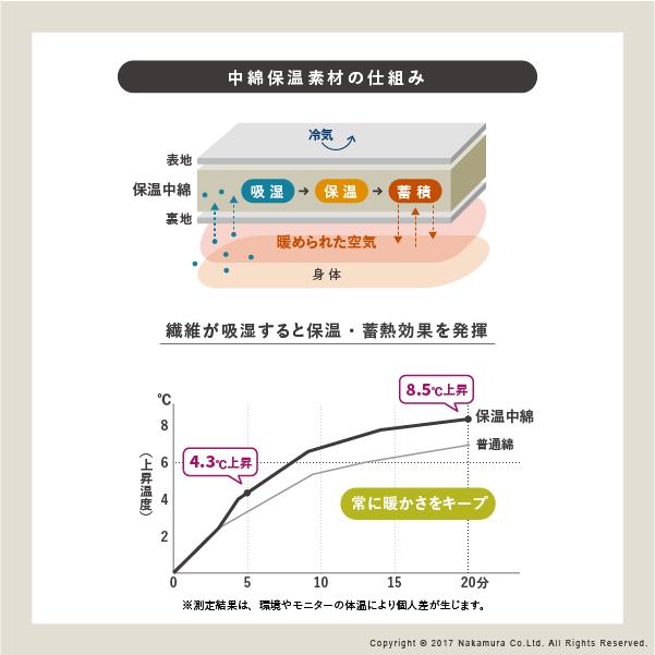 こたつセット こたつテーブル こたつ布団セット 正方形 省スペース 洗える おしゃれ 75x75 安い 一人用 二人用 折りたたみ 高さ調整 北欧 :i-3302188:家具のアイデア屋 まる ...