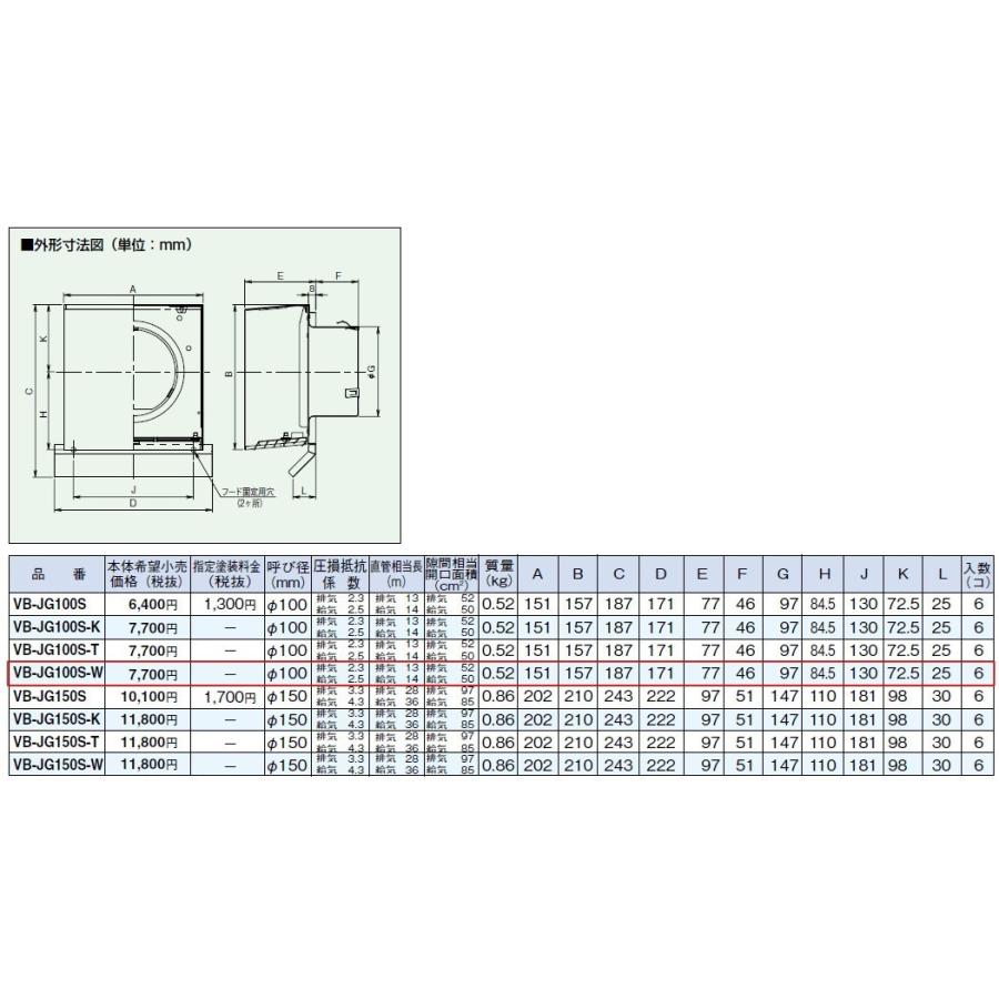 Panasonic ベンテック VB-JG100S-W ステンレス製 カクピタフード 着脱ガラリ付 ダクト用エクステリア部材 角形 耐塩害 呼び径100mm パナソニック エコシステムズ【純正 ...