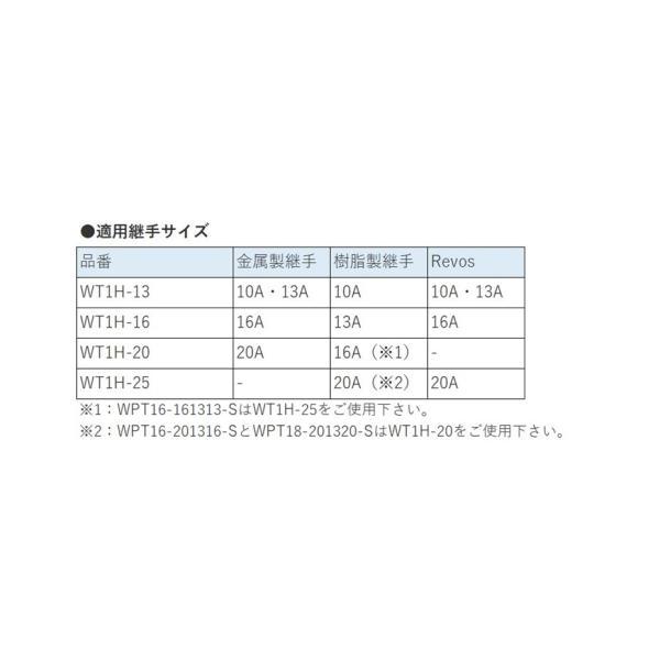 【ゆうパケット】オンダ製作所 ONDA 【WT1H-16】 継手用保温材（10mmチーズ） 金属16A用 樹脂13A用（Revos16A用 ...
