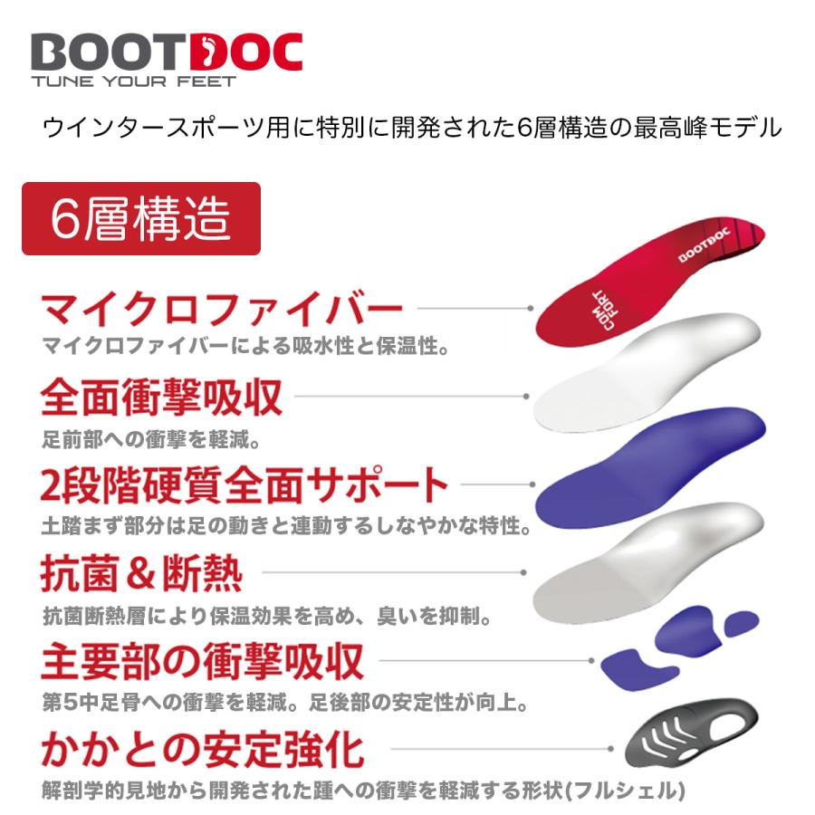 インソール 靴 中敷き ブーツドック コンフォート ステップイン BOOT DOC STEP-IN COMFORT ウインタースポーツ用 スノーボード スキー 衝撃軽減 バランスを保つ ...