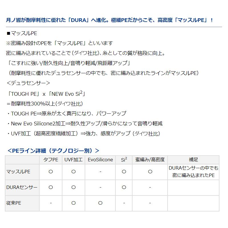 ダイワ UVF月下美人デュラセンサー+Si2 150m 0.2号【ゆうパケット】 :4550133116896:釣具のマスタック - 通販 - Yahoo!ショッピング