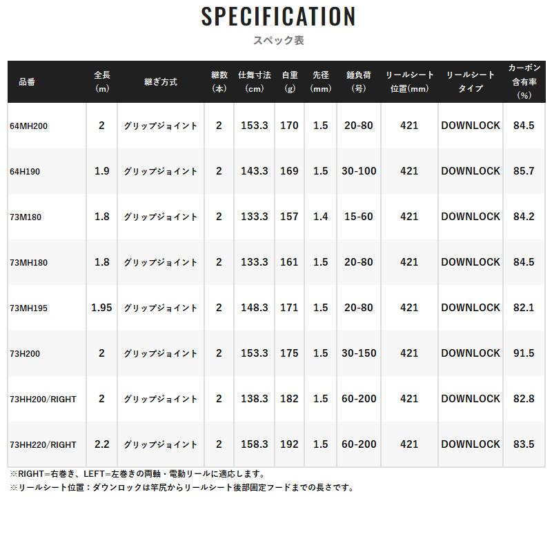 シマノ（SHIMANO） 船竿 24 エキサイトゲーム XR 64H190【大型商品