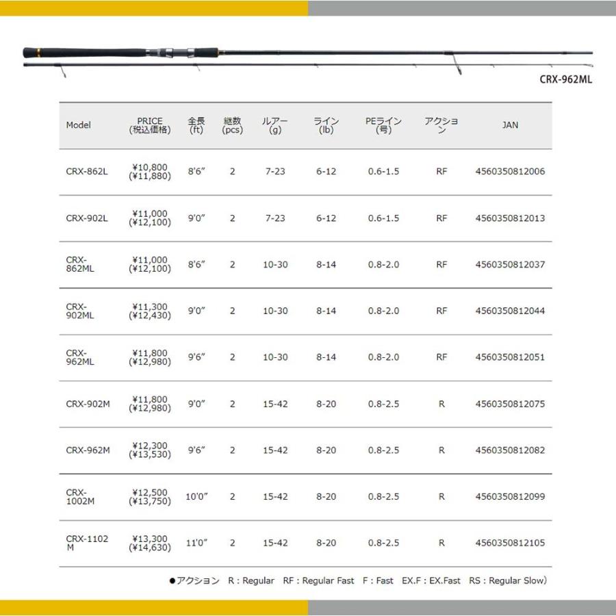 Major Craft 限定セール 40%OFF メジャークラフト 三代目クロステージ シーバス CRX-962M 釣竿 送料無料 : ますびと商店 - 通販 - Yahoo!ショッピング