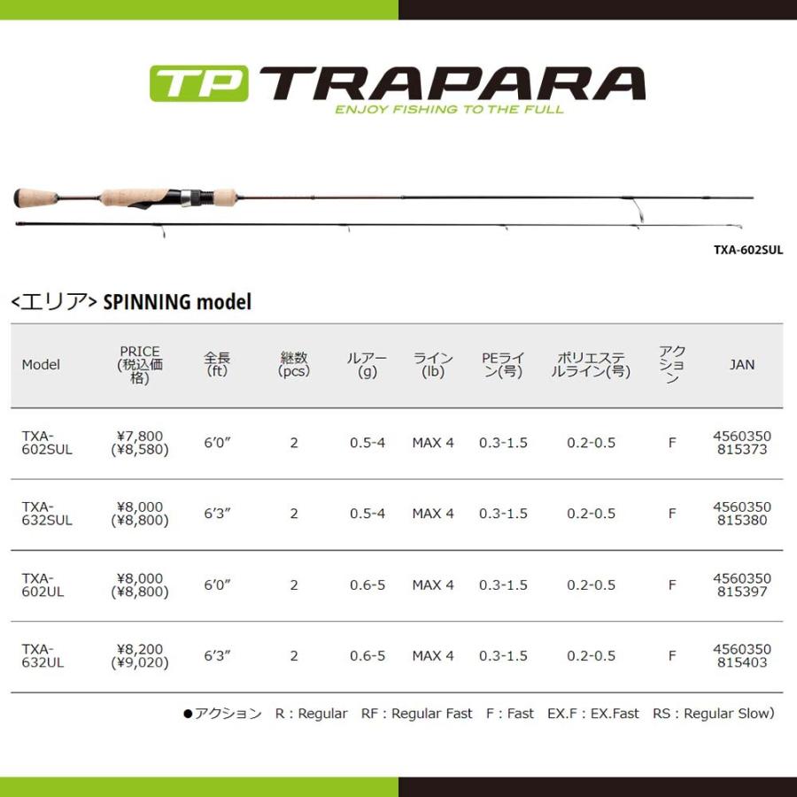 Major Craft（メジャークラフト） トラパラ エリアゲーム TXA-602UL